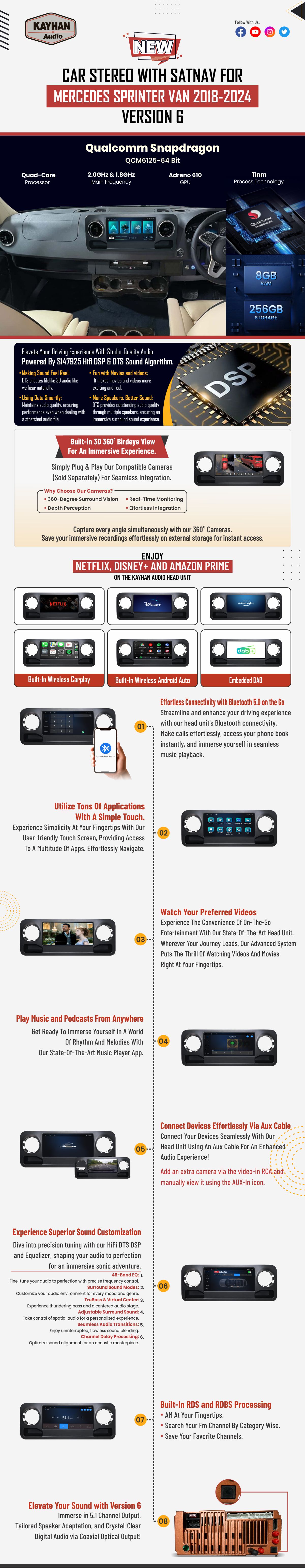 Car Stereo with SatNav for Mercedes Sprinter van 2018-2024 | 10” Inch